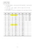 직장에서의 뇌․심혈관계질환 예방을 위한 발병위험도 평가 및 사후관리지침 Kosha Guide H 200 2018